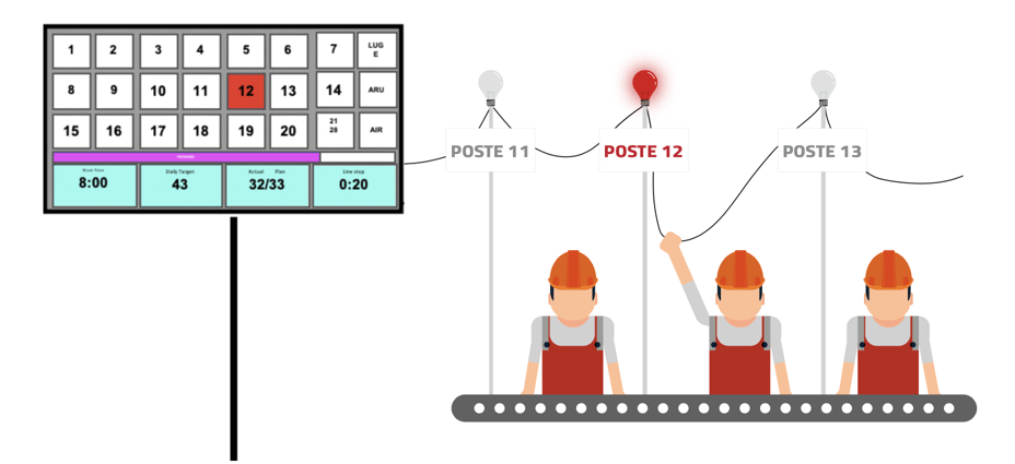 En quoi consiste l'Andon en Lean Management ? | Toyota