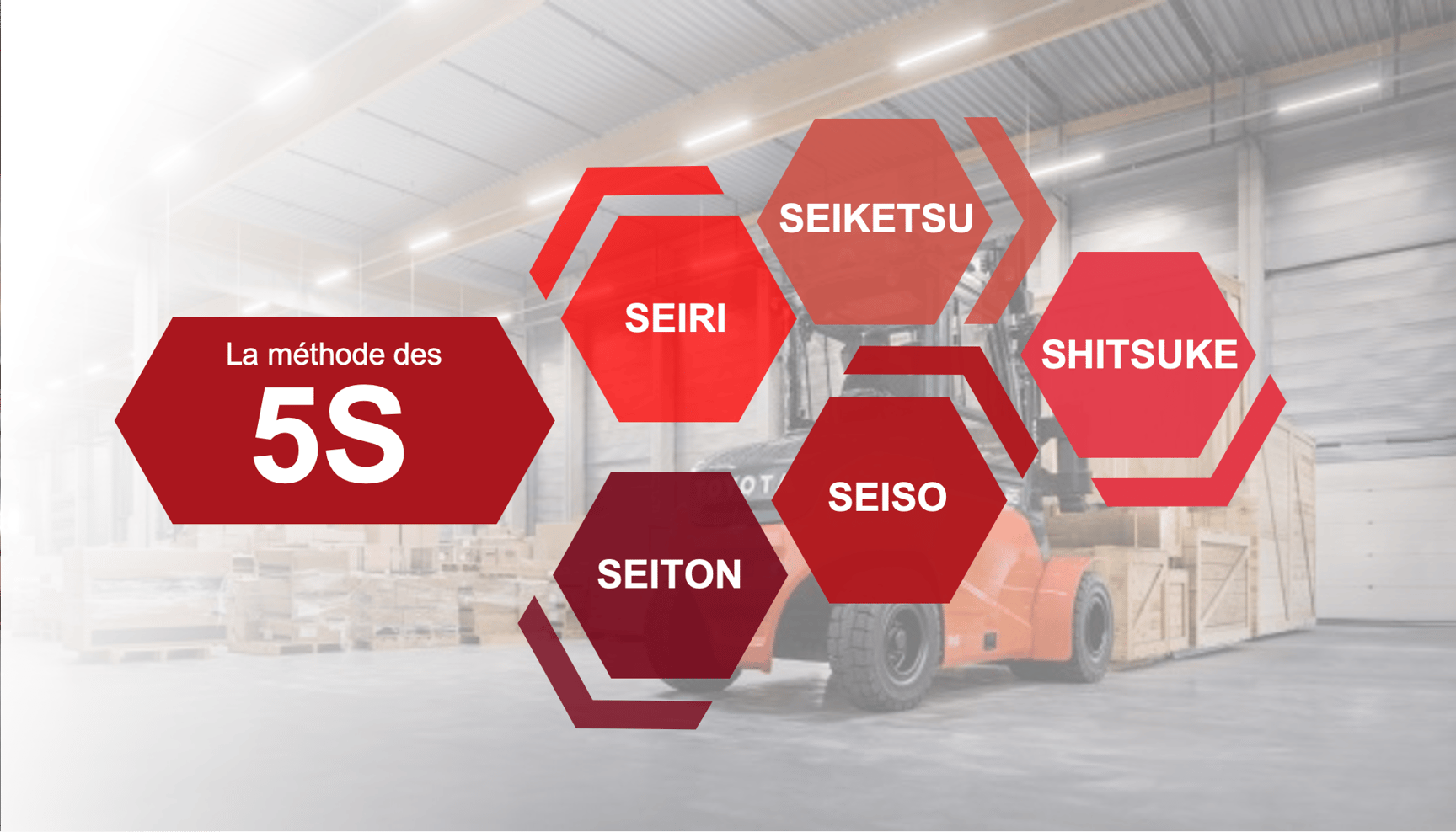 La méthode des 5S du Lean Mangement | Toyota